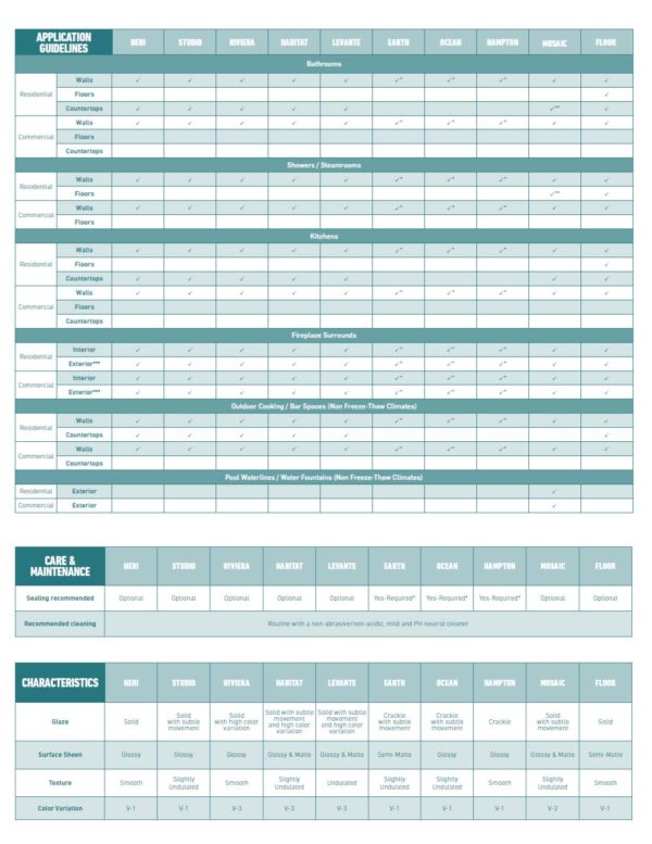 Installation | Adex USA
