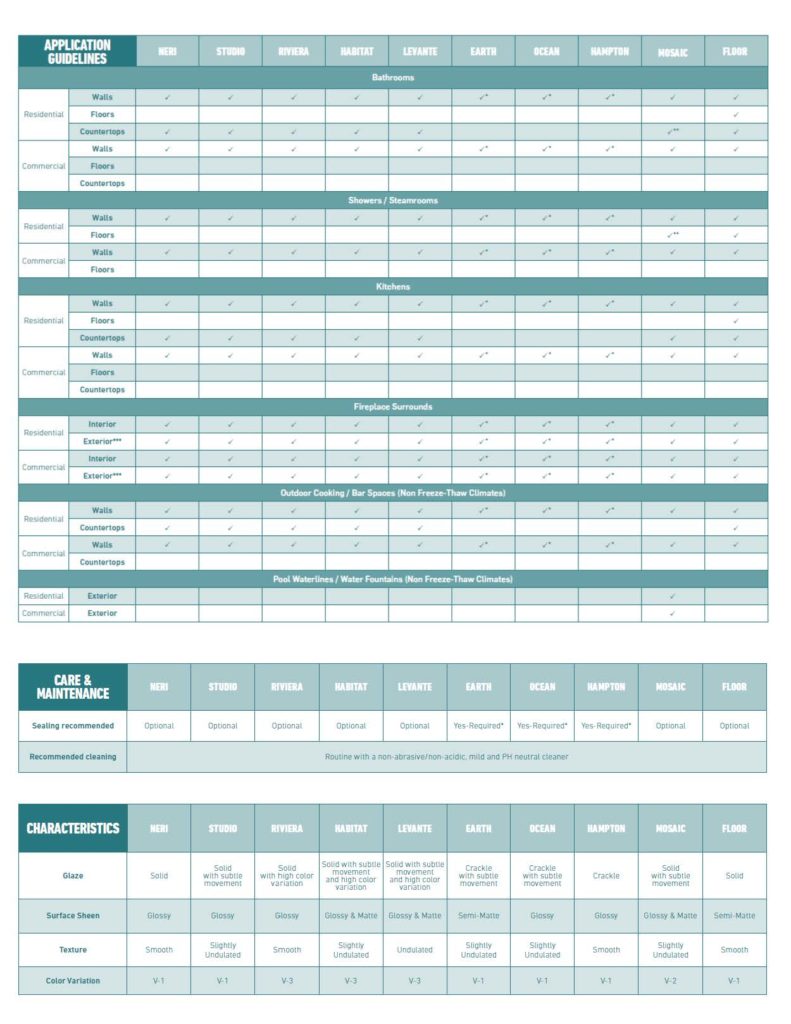 Installation | Adex USA